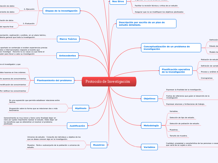 Protocolo de Investigación - Mind Map